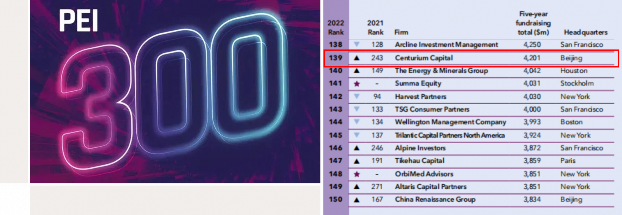 Press – 大钲资本